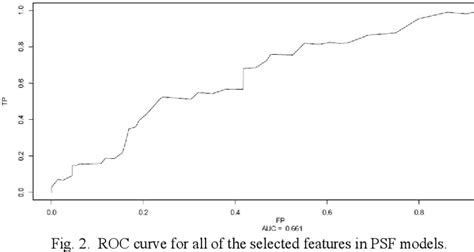 Figure 1 From Holistic Mri Based Prognostic Model Development Using