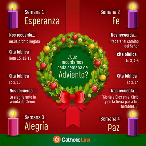 Infografía ¿qué Recordamos Cada Semana De Adviento Catholic Link
