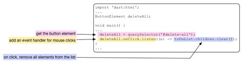 34 javascript delete dom element modern javascript blog