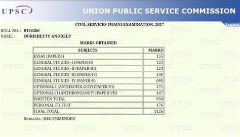 upsc marksheet anudeep durishetty