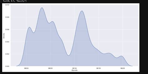 python 3 x how to plot 2 subplots that share the same x