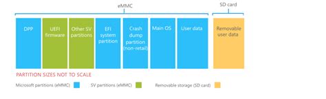 partition layout windows drivers microsoft learn
