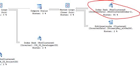 sql server t sql select use multiple indexes for no reason database