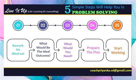 Goal Setting Pitfalls And How To Overcome On Them