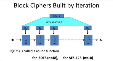 Cryptography I Week 2 Part 1 · Z R0crypt