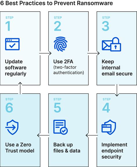 How To Prevent Ransomware Cloudflare