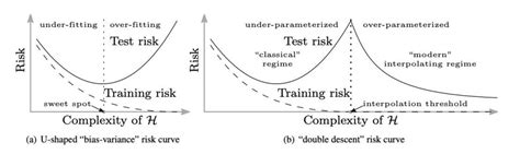 ultra wide deep nets and the neural tangent kernel ntk machine