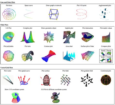 maple plot index new features in maple 15 math and engineering