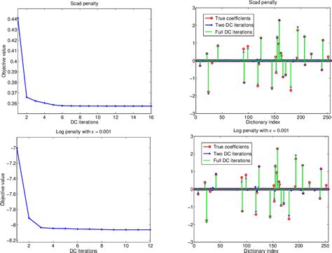 figure 3 from ieee transactions on signal processing 1 recovering