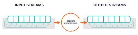 quickstart to apache kafka stream processing with ksqldb the new stack