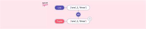 difference between list and tuple in python scaler topics