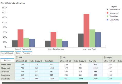 pivotize your data with telerik s pivotgrid for winforms