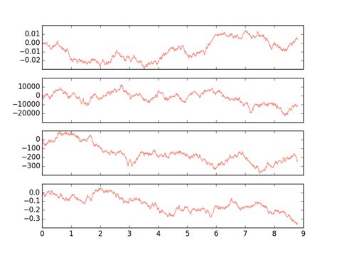 [solution] python numpy 2d plot set total number of y tics with