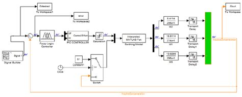 simulink model implementation download scientific diagram