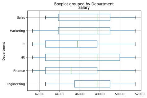 7 Pandas Plotting Functions For Quick Data Visualization Kdnuggets