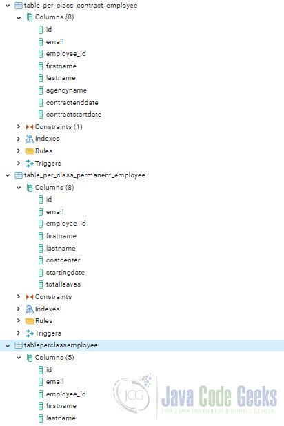 hibernate inheritance mapping examples java code geeks 2021
