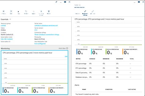 monitor cpu usage on sql server and azure sql microsoft tech community