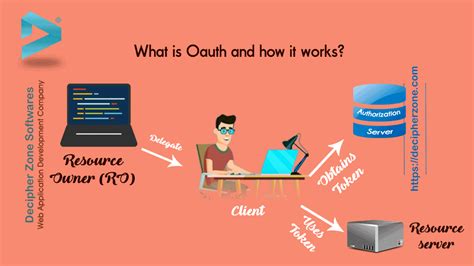 what is oauth and how it works