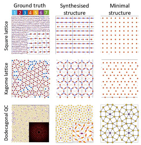 Illustration Of Target Structures Of Square Lattice Kagome Lattice