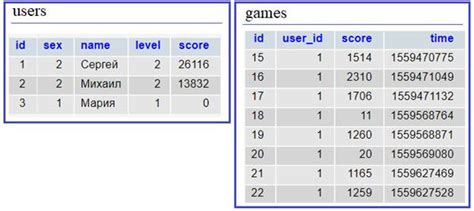python sqlite что такое СУБД и реляционные БД