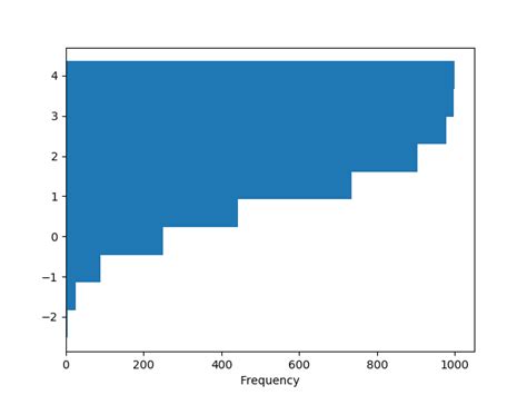 visualization — pandas 0 24 0rc1 documentation