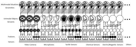 basic structure of a neuro symbolic network as used in the sensor