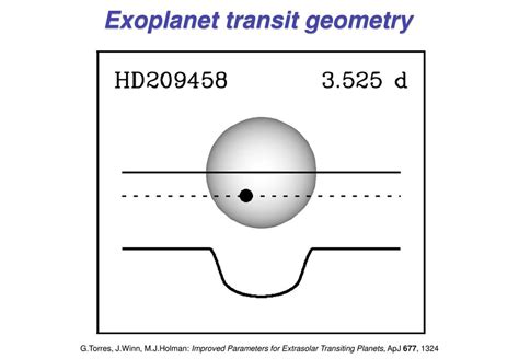 Stellar Atmospheres Behind Transiting Exoplanets Ppt Download