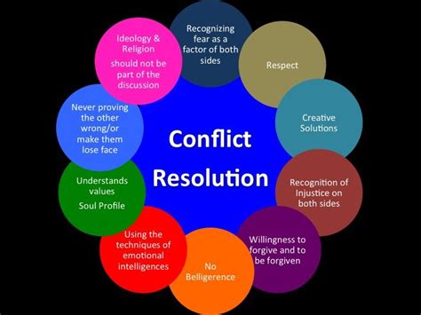 the conscious lifestyle a leader must look and listen and know how to