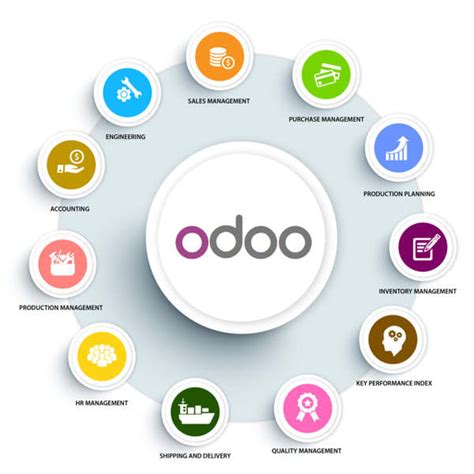 install odoo 9 10 11 and 12 fix and create odoo modules by techjones