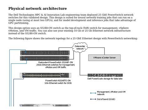 network architecture design guide—virtualizing gpus for ai with