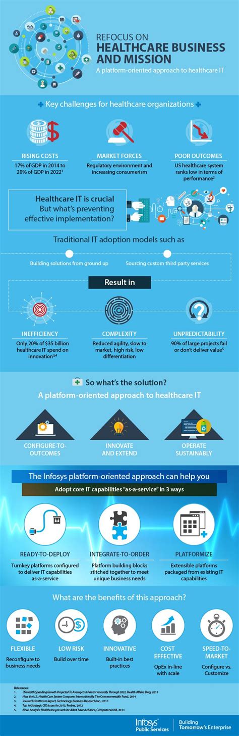 Healthcare Infographic A Platform Oriented Approach To Healthcare It