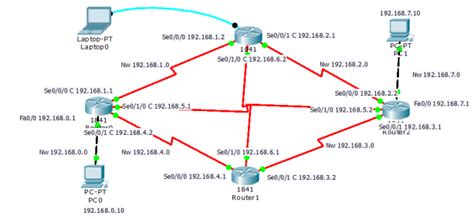 learn little complex static routing configuration on router having