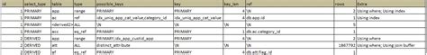 sql how to use exist to improve speed in mysql subquery stack overflow