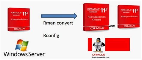 erman arslan s oracle blog february 2015
