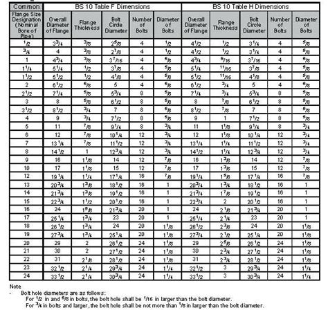 Metric Vs Standard Socket Chart