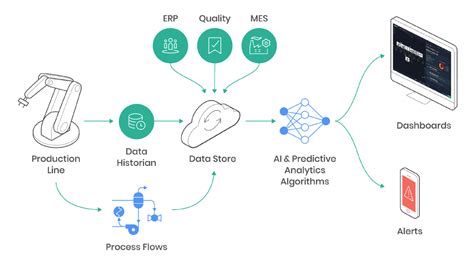 predictive maintenance aegasis labs