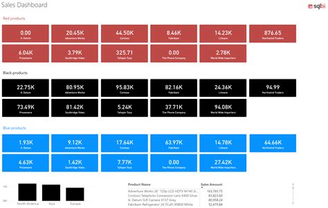 optimizing card visuals in slow power bi reports sqlbi
