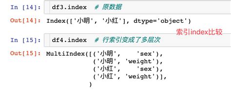 图解pandas轴旋转函数stack unstack 尤尔小屋