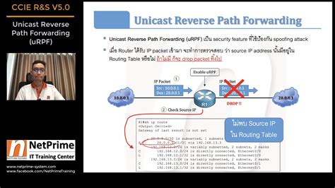 ccie rands v5 0 unicast reverse path forwarding urpf youtube