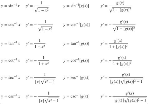 Trig Substitution Integration With Examples