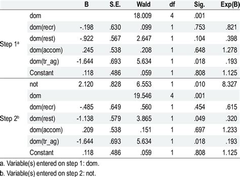 the coeffi cients of the binary logistic regression model