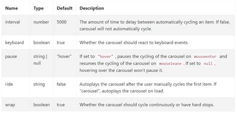bootstrap carousel