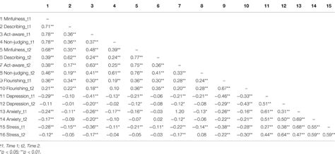 frontiers distinguishing dispositional and cultivated forms of