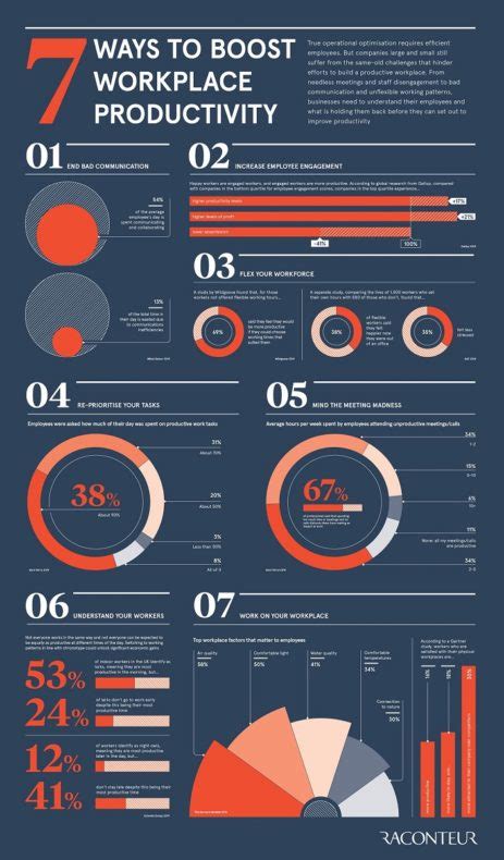 7 Ways To Boost Workplace Productivity Raconteur