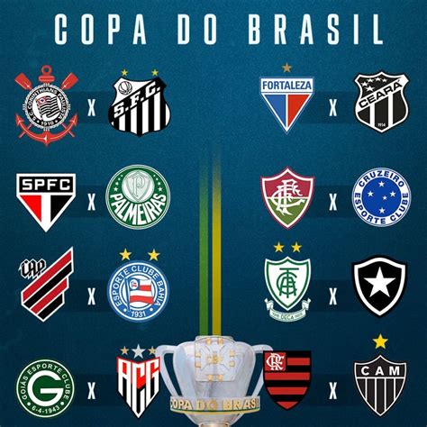 Sorteio Das Oitavas De Final Da Copa Do Brasil Define Vários☕️ Descubra