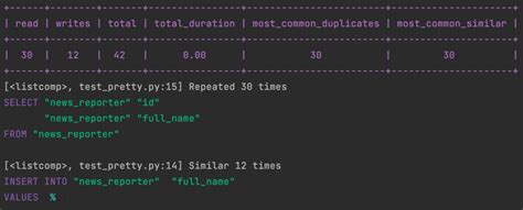 overview django query capture