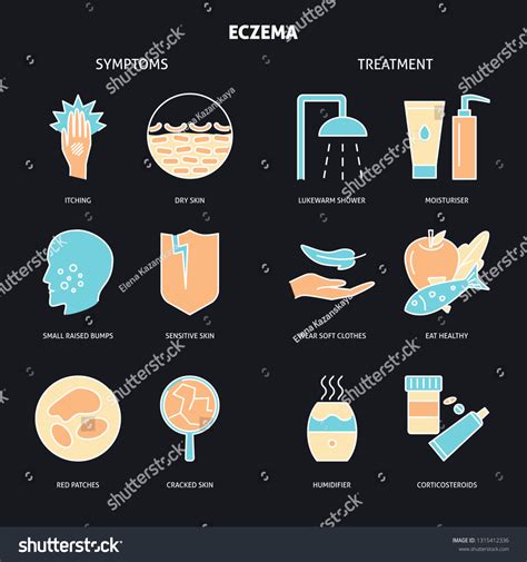 Eczema Symptoms Treatment Icon Set Line Stock Vector Royalty Free