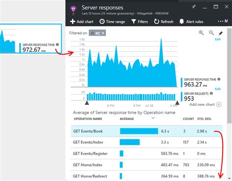 monitor azure web app performance microsoft docs