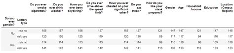 python pandas custom groupby percentages of total
