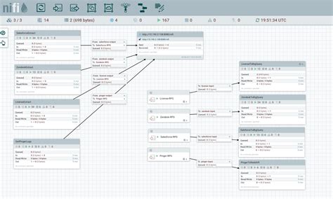 leveraging apache nifi for agile dataflows looker